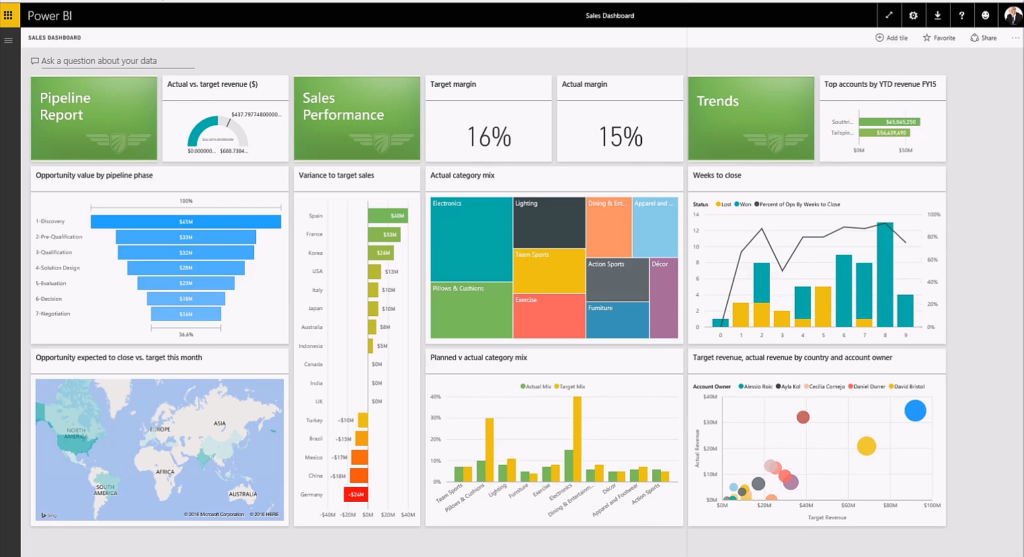 Power BI - NAVCOM