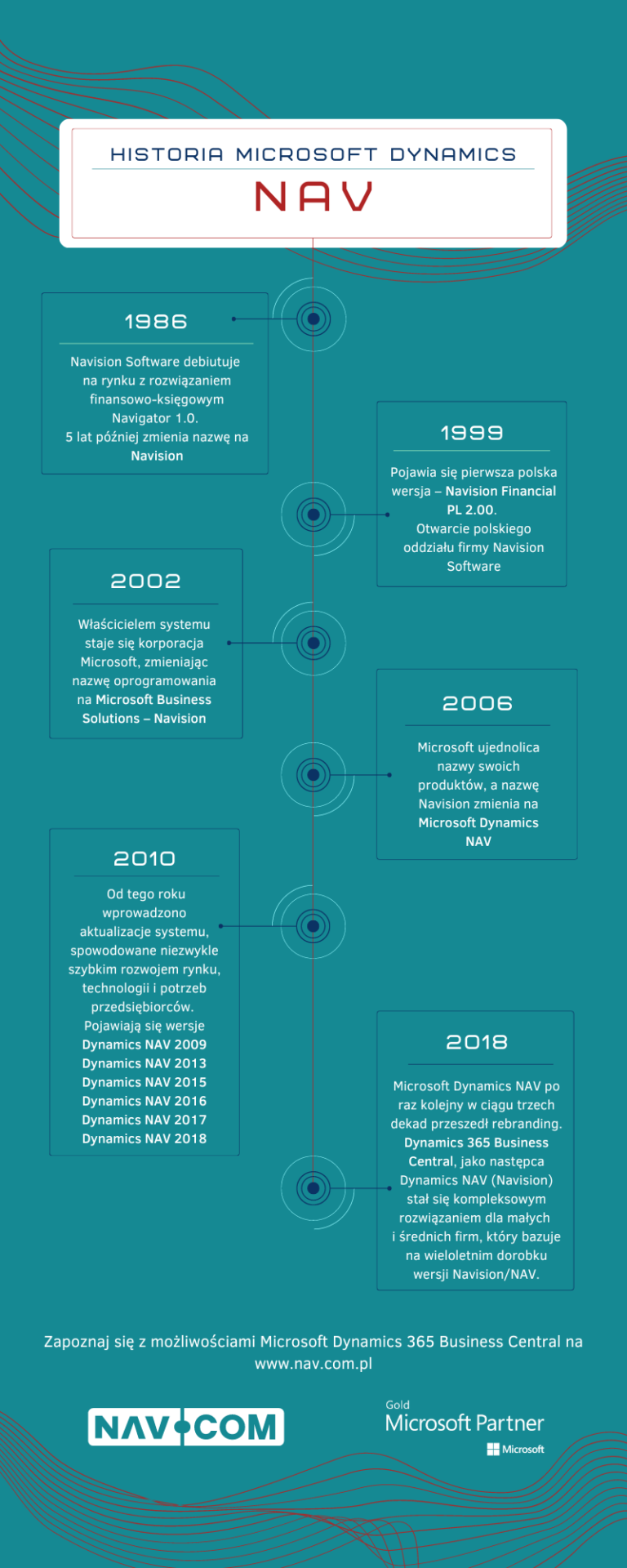 Navision - NAV - Business Central - NAVCOM